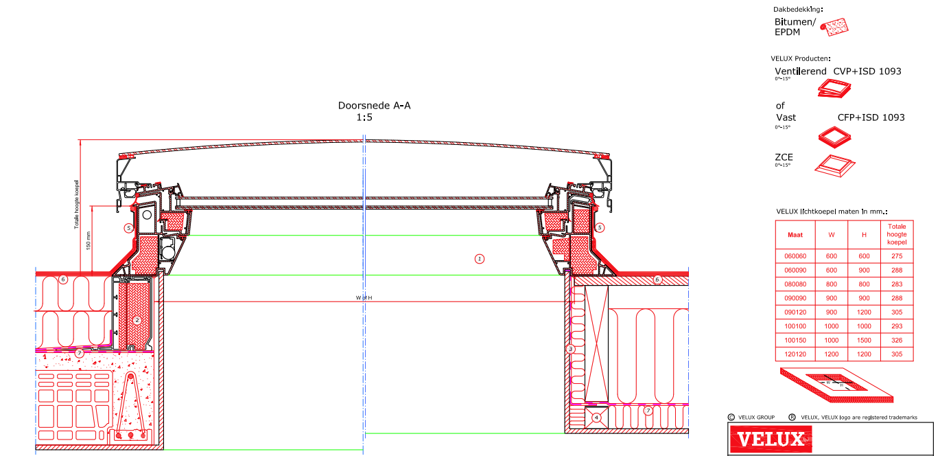 VELUX gebogen glaskoepel elektrisch 60x60 cm online kopen!